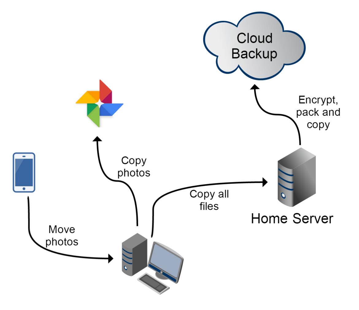 The Ultimate Guide for Understanding Data Recovery - InSerbia News