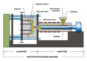 How Injection Molding Works in 2024 - InSerbia News